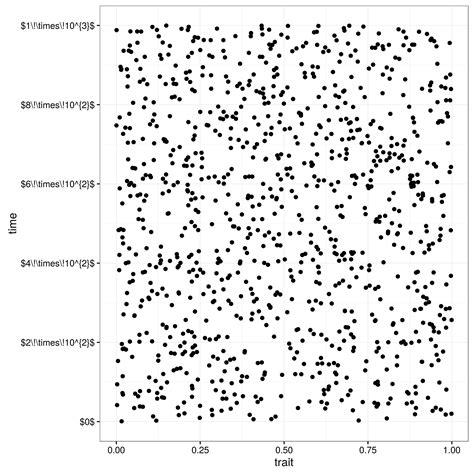 R Knitr Does Not Hook Scientific Notation In Plots Stack Overflow