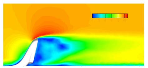Time Average Velocity Magnitude In A Spanwise Cross Section Of The