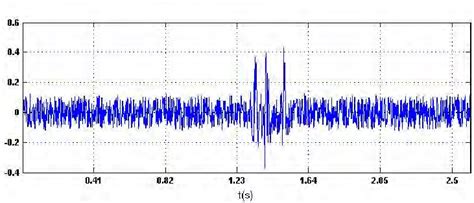 Noisy Synthetic Seismic Seismogram Download Scientific Diagram