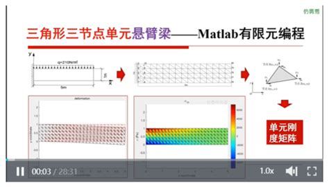 Matlab有限元编程从入门到精通40讲：快速获得各典型有限元案例的matlab代码结构基础静力学显式动力学非线性 仿真秀视频课程