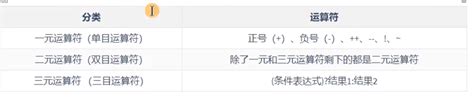 尚硅谷java 宋红康2023版 学习笔记 彭成刚 博客园