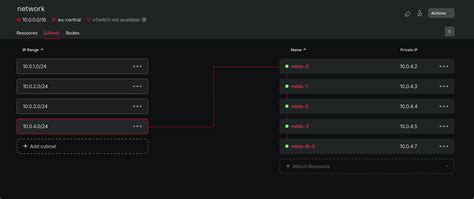 create infrastructure deployment cluster docs
