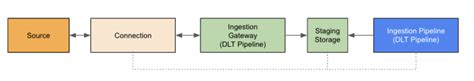 Managed Connectors In Lakeflow Connect Databricks Documentation