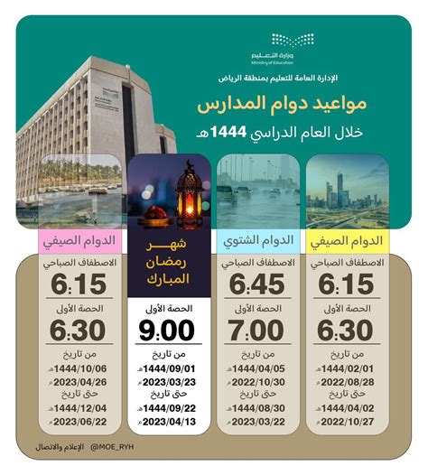 مكتب تعليم الشفا On Twitter تعليمالرياض
