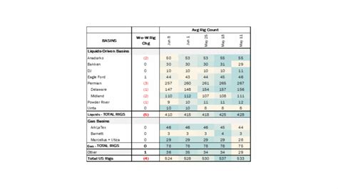 Ethane Supply And Demand Forecasting East Daley