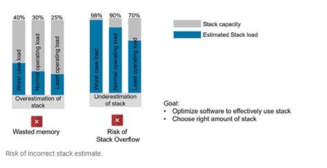 Yoke Peng Leong On Linkedin How To Continually Monitor Stack Analysis