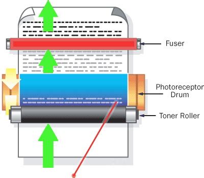 Printer Fuser Film Sleeve
