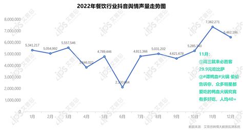 艾普思咨询：2022中国餐饮行业舆情年度报告（附下载）