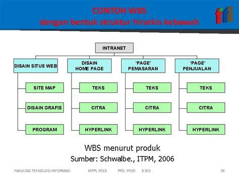 Detail Contoh Wbs Sederhana Koleksi Nomer 28