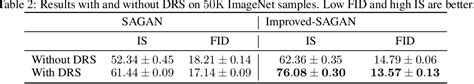 Discriminator Rejection Sampling