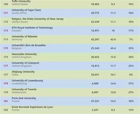 2018年泰晤士世界大學排名出爐：你要申請的大學排在哪兒？ 每日頭條
