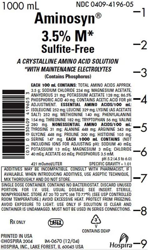 Aminosyn Package Insert Prescribing Information