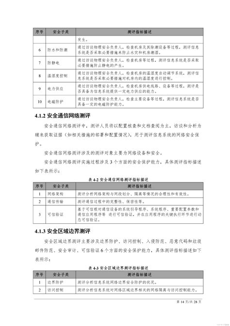 信息安全测评、实施、运维资料全套整合 等保测评方案模板 Csdn博客