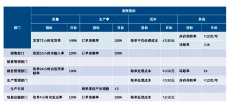 战略解码系列：应用“责任分配矩阵”，逐级完成战略解码 战略解码 Ipd百科网官网 Ipd咨询研发管理咨询研发项目管理ipd集成产品研发