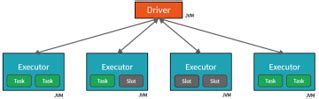 Create A Py Spark Dataframe From A Sql Query In Target Dialect Stack Overflow