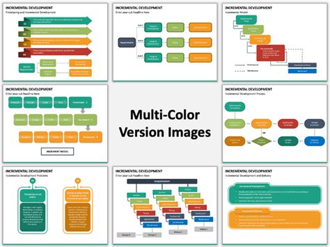 Incremental Development PowerPoint And Google Slides Template PPT Slides