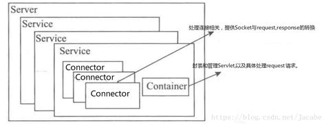 tomcat源码分析 一 初始化init bootstrap启动 it csdn博客
