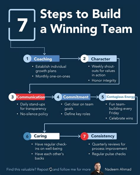 Nadeem Ahmad On Linkedin How I Reshaped My Team Culture In 6 Months