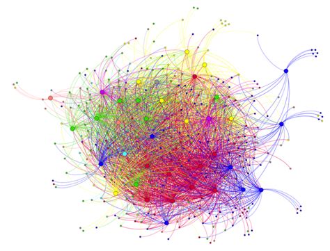 About Social Network Analysis My Lecture Library