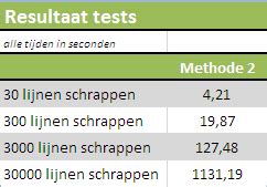 Excel Rijen Verwijderen Op Basis Van Een Bepaalde Celwaarde VBA EXHELP BE