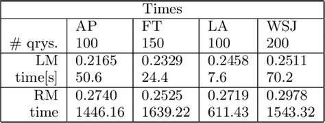 Table 1 From Real Time Query Expansion In Relevance Models Semantic