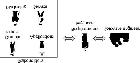 Participants In The Requirements Engineering Process Download