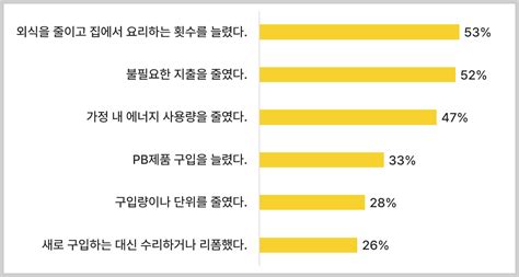 2024 글로벌 소비 트렌드 trend