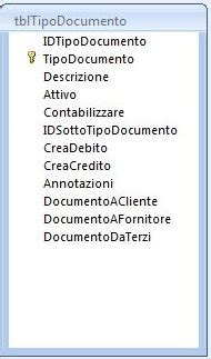 Risolto RowSource Combobox In Base A Valore Maschera Forum Microsoft Access