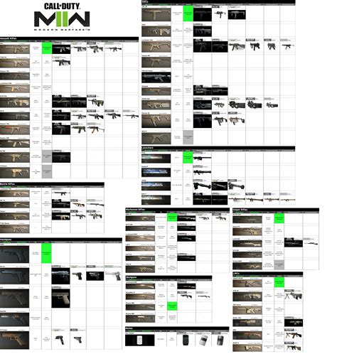 Modern Warfare Ii Guns Irl And In Previous Games Rmodernwarfareii
