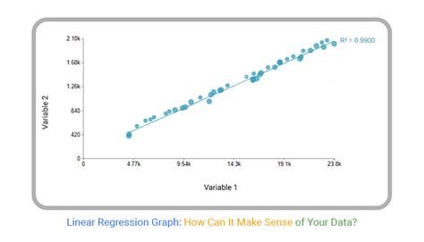 linear regression graph how can it make sense of your data