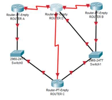 Solved Use The Address To Subnet The Networks 15 Points In Figure 01 1 Answer Transtutors