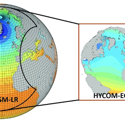 critical sphy model calibration parameters their ranges and