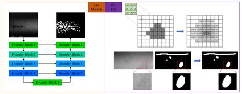 Retracted Weld Defect Segmentation In X Ray Image With Boundary Label