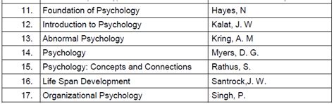 CSS PSYCHOLOGY Syllabus CSS ONLINE