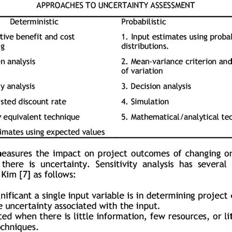 Selected Approaches To Uncertainty Assessment In Lcc Analysis 5