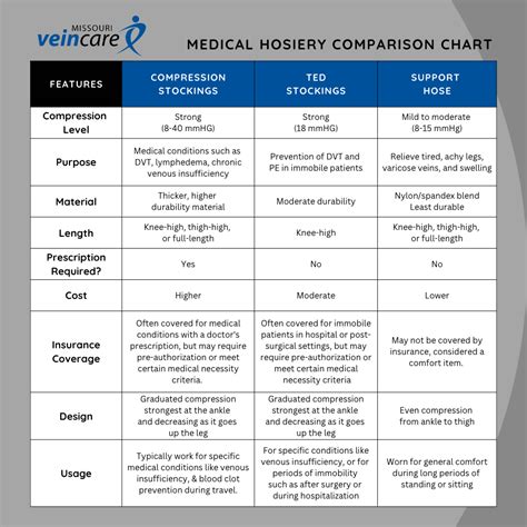 Compression Stockings Vs Support Hose Vs Ted Stockings