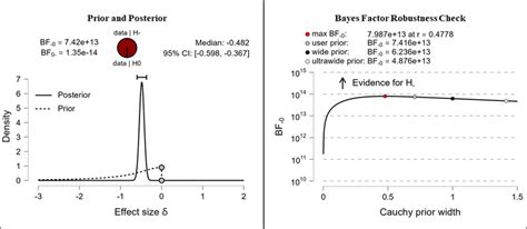 Health Literacy Critical Thinking BF Bayes Factor Download Scientific Diagram