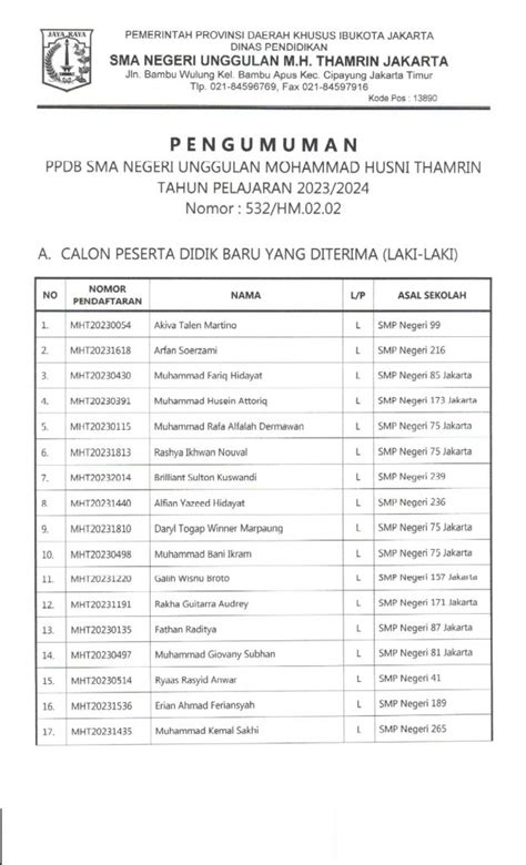 Pengumuman Hasil Akhir Ppdb Smanu Mh Thamrin Tp 2023 2024 Smanu M H