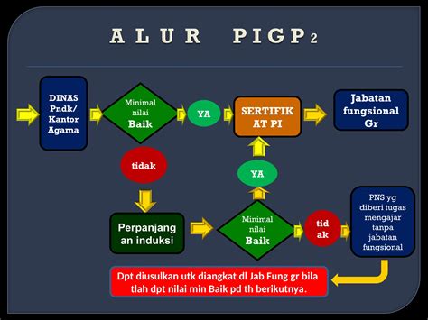 Kelompok Kerja Program Bermutu Bermu Ppt