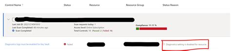 Faild Status For Control Azurekeyvaultauditenablediagnosticslog