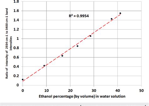 Figure 10 From Cell Phone Camera Raman Spectrometer Semantic Scholar