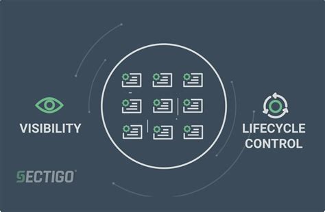 Enterprise SSL Certificates Secure Servers Sectigo Official