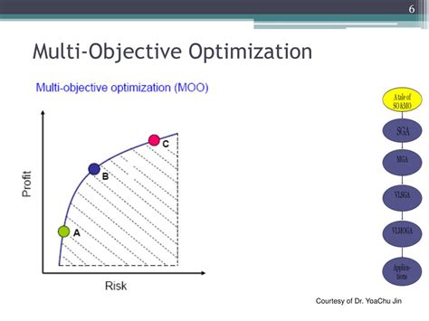 Ppt Evolutionary Of The Variable Length Multi Objective Genetic
