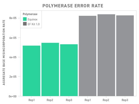 Enzymatic Library Prep For Ngs Twist Bioscience