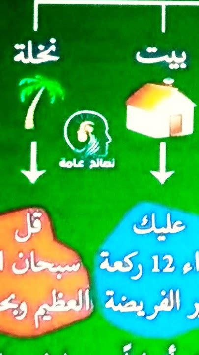 تريد ان يكون لك شيئ في الجنه اسمع Youtube