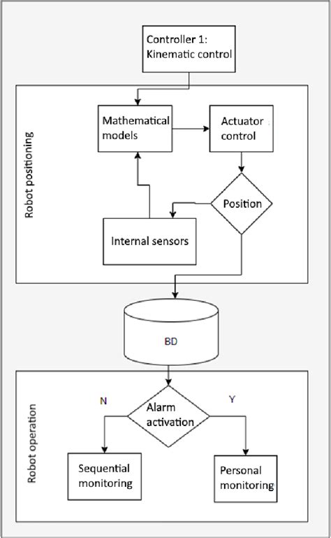 Figure 8 From A Novel Monitoring System For Contagious Diseases Of Patients Using A Parallel