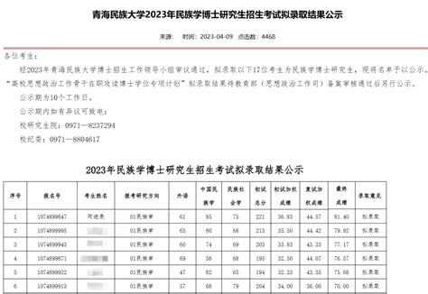 大学党委副书记考本校博士，初试、复试都拿第一！刚刚，结果来了阿进青海研究生