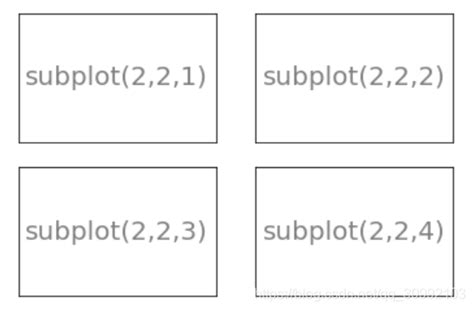 Python Matplotlib各种绘图类型完整总结matplotlib图形类别 Csdn博客