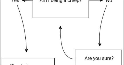How To Navigate Social Interactions Album On Imgur
