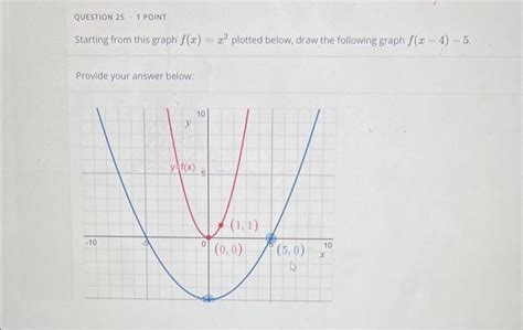 Solved Starting From This Graph Fxx2 Plotted Below Draw